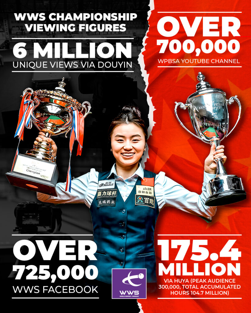 World Women’s Snooker Championship to Return to Changping in 2025 - WPBSA